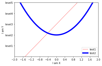 3.Matplotlib设置legend图例，设置标注-CSDN博客