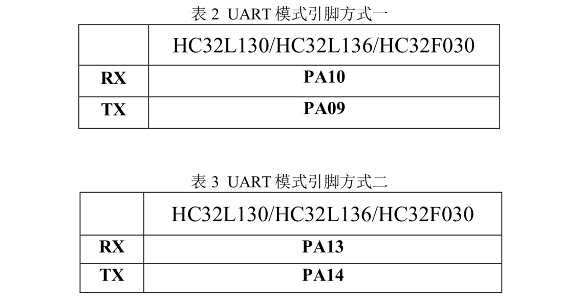 华大单片机HC32L130 / HC32L136 / HC32F030 系列硬件开发指南-CSDN博客