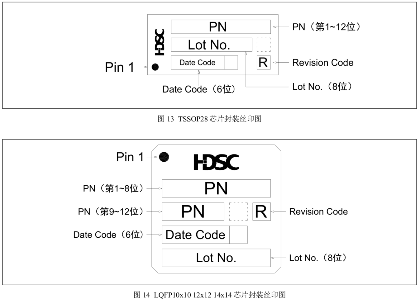 华大单片机HC32L130 / HC32L136 / HC32F030 系列硬件开发指南-CSDN博客