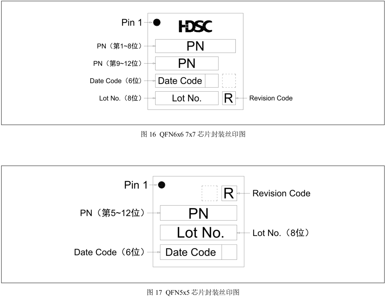 华大单片机HC32L130 / HC32L136 / HC32F030 系列硬件开发指南-CSDN博客