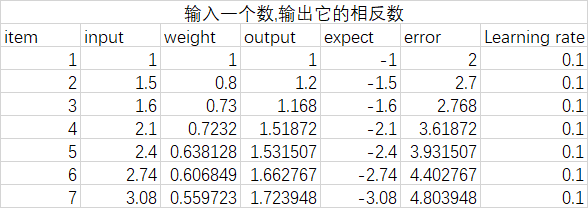 抽点时间读经典AI论文之Learning representations by back-propagating errors-CSDN博客