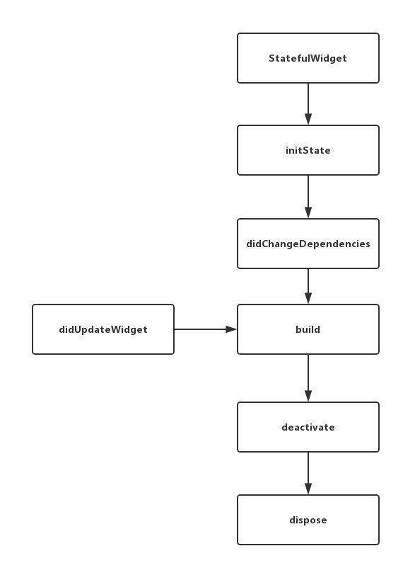 Flutter生命周期_flutter initstate-CSDN博客