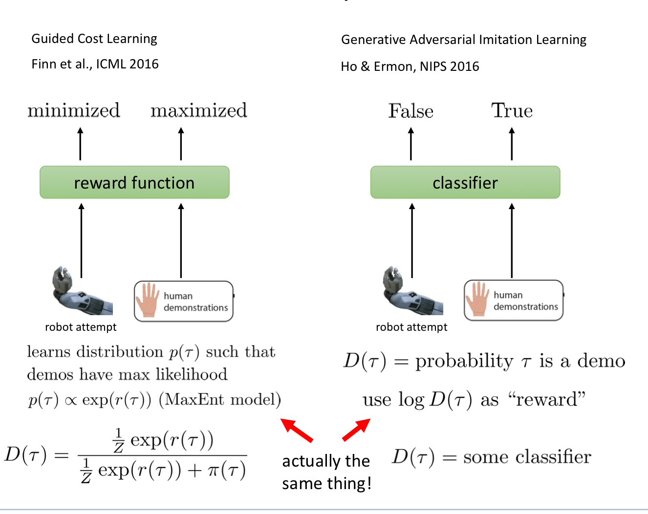 Paper-5 总结 GAN-IRL-Energy Model之间的联系 2016年_a connection between generative adversarial networ-CSDN博客