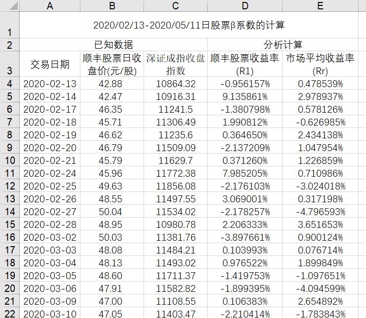 Statistics：Python OLS简单一元线性回归之Scipy包（一）_scipy ols-CSDN博客