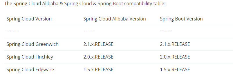 【持续更新】SpringCloud 学习之异常解决办法总结_connect failed, can not connect to services-server-CSDN博客