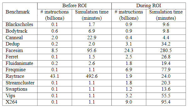 PARSEC测试_parsec csdn-CSDN博客