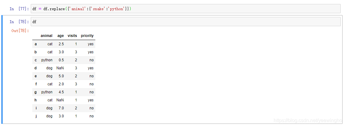 Python Dateframe的修改值问题——map和replace的区别python Dataframe Map Replace Csdn博客