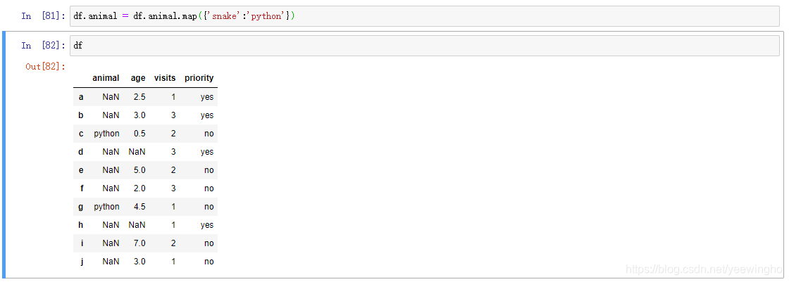 Python Dateframe的修改值问题——map和replace的区别python Dataframe Map Replace Csdn博客