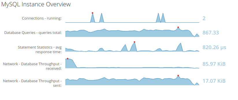 MySQL企业版工具——使用MySQL Enterprise Monitor监控MySQL数据库和主机---发表到爱可生开源社区-CSDN博客