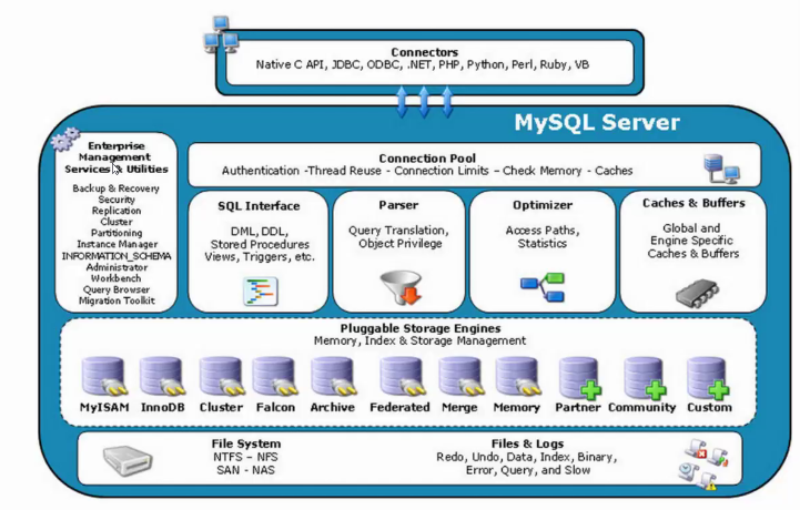 【Mariadb数据库安装及配置】_mariadb10.11 配置详解-CSDN博客