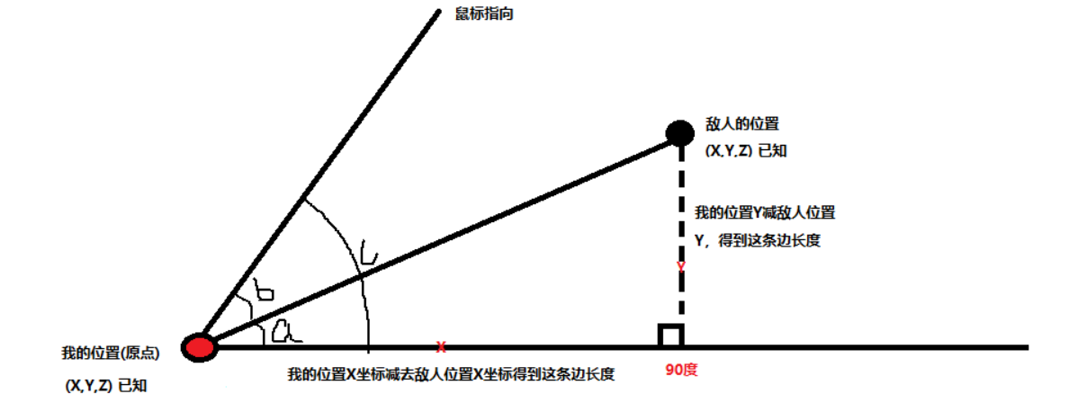 FPS 游戏实现GDI透视_c++外挂原理-CSDN博客