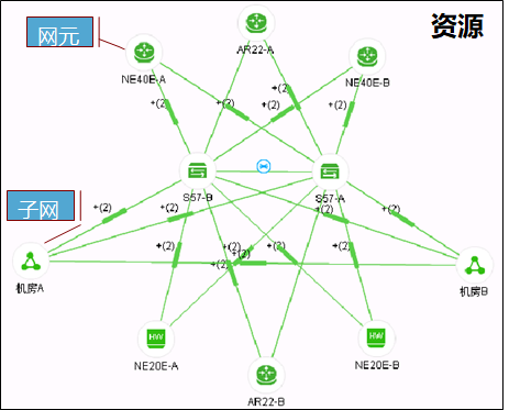 华为路由与交换 eSight 基本功能学习笔记_esight系统使用手册-CSDN博客
