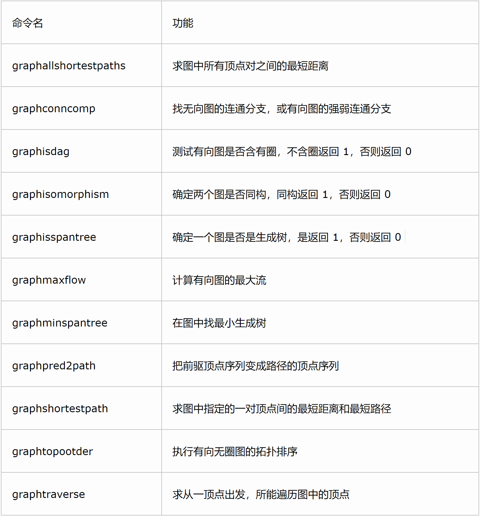 matlab图论系统总结（懒人必备）以及BGL matlab的安装_matlabbgl-CSDN博客