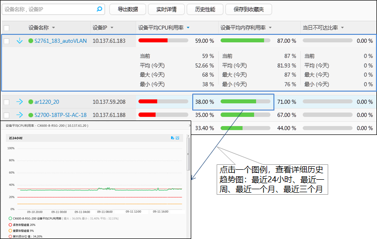 华为路由与交换 eSight 基本功能学习笔记_esight系统使用手册-CSDN博客