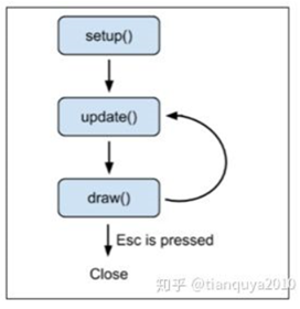 和我一起学习Processing全系列--01 Processing 介绍_processing编程学习-CSDN博客