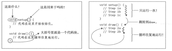 和我一起学习processing全系列 01 Processing 介绍processing编程学习 Csdn博客