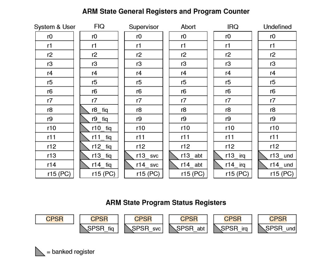 S3C2440 开发板实战（4）：外部中断_instruction prefetch abort-CSDN博客