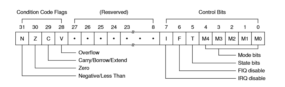 S3C2440 开发板实战（4）：外部中断_instruction prefetch abort-CSDN博客