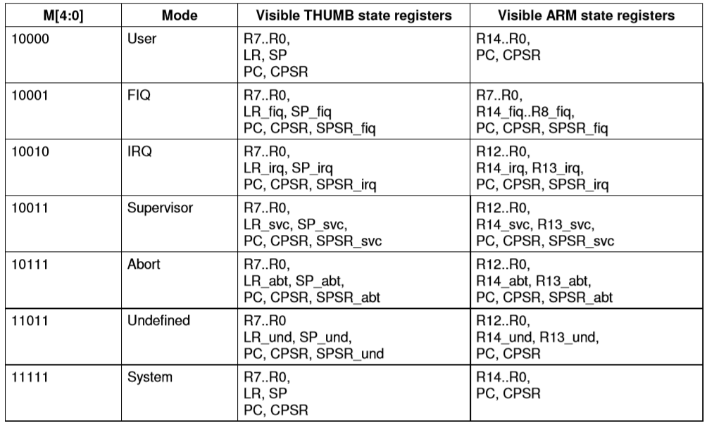 S3C2440 开发板实战（4）：外部中断_instruction prefetch abort-CSDN博客