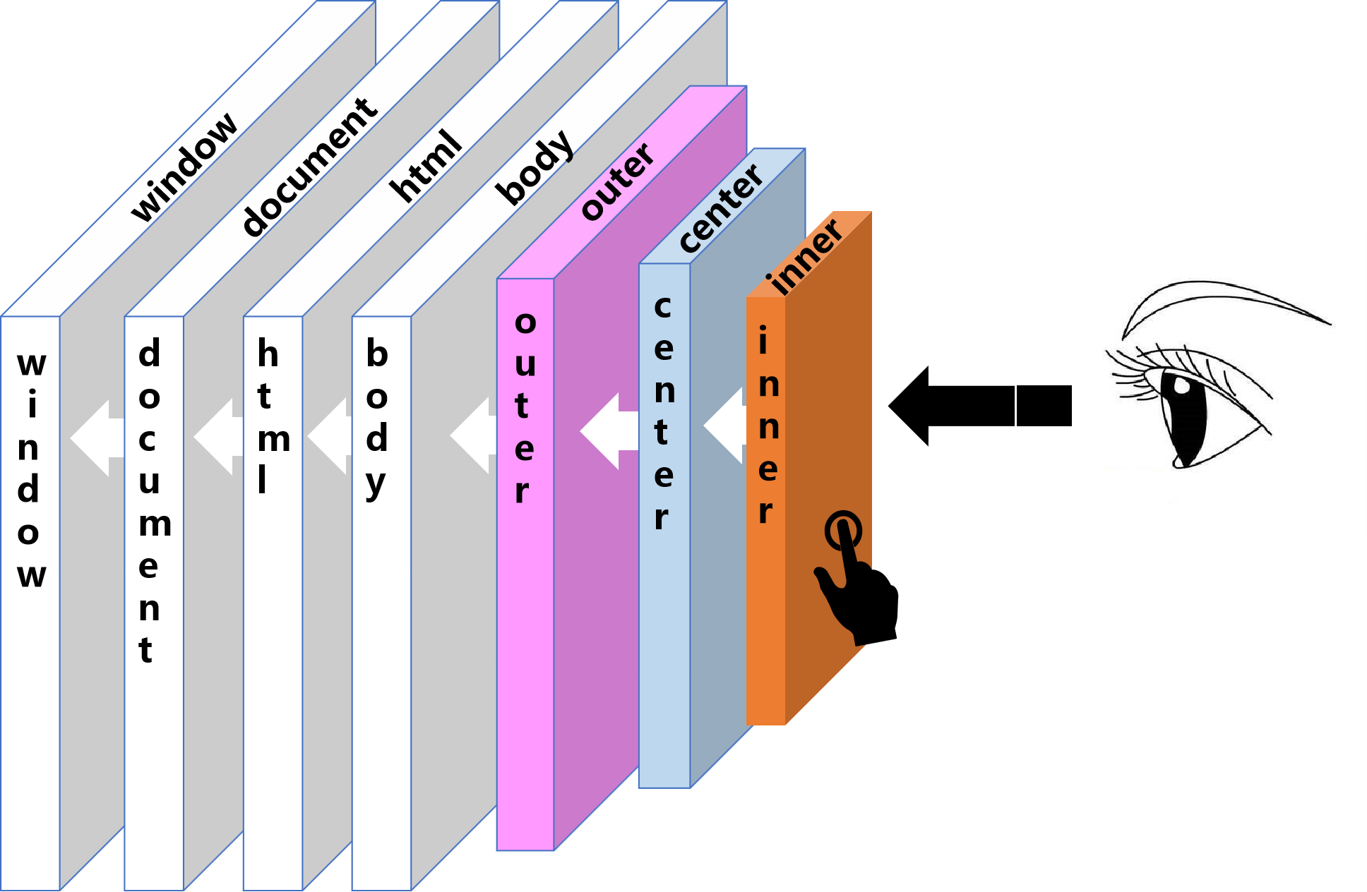 Js事件大全js 所有事件 Csdn博客 