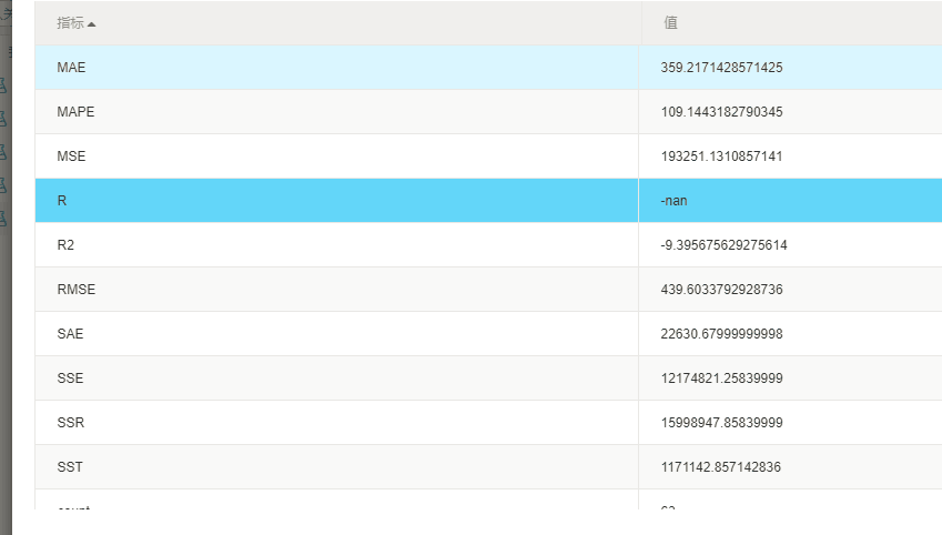 Python实现回归评估指标sse、ssr、sst、r2、r等_r2python怎么写-CSDN博客
