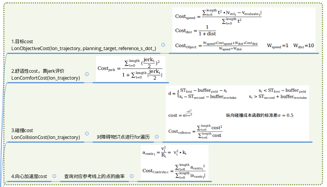 Apollo中Lattice规划器结构梳理-CSDN博客