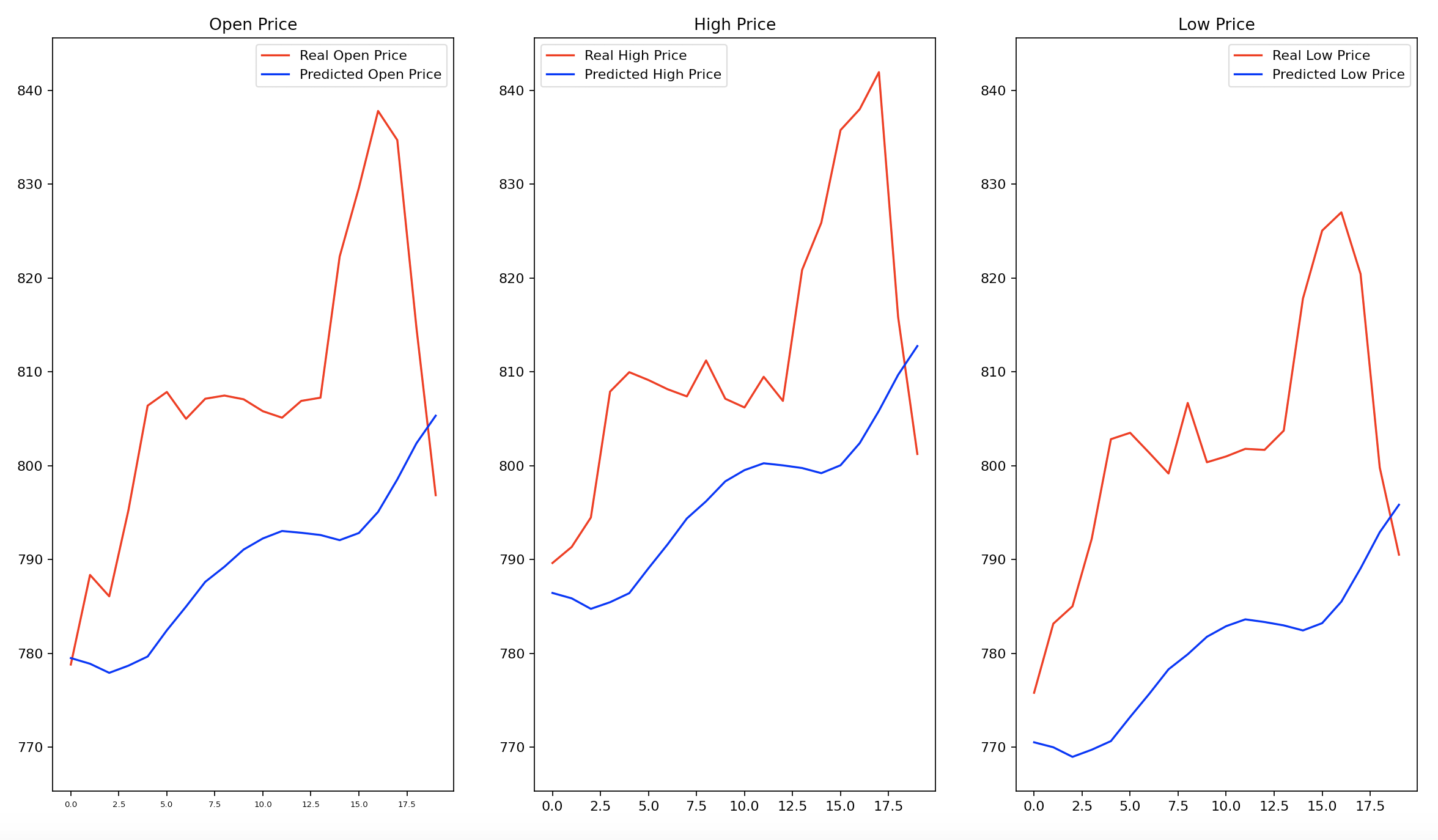 用matplotlib.subplot()画子图并共享y坐标轴_UU吴的博客-CSDN博客