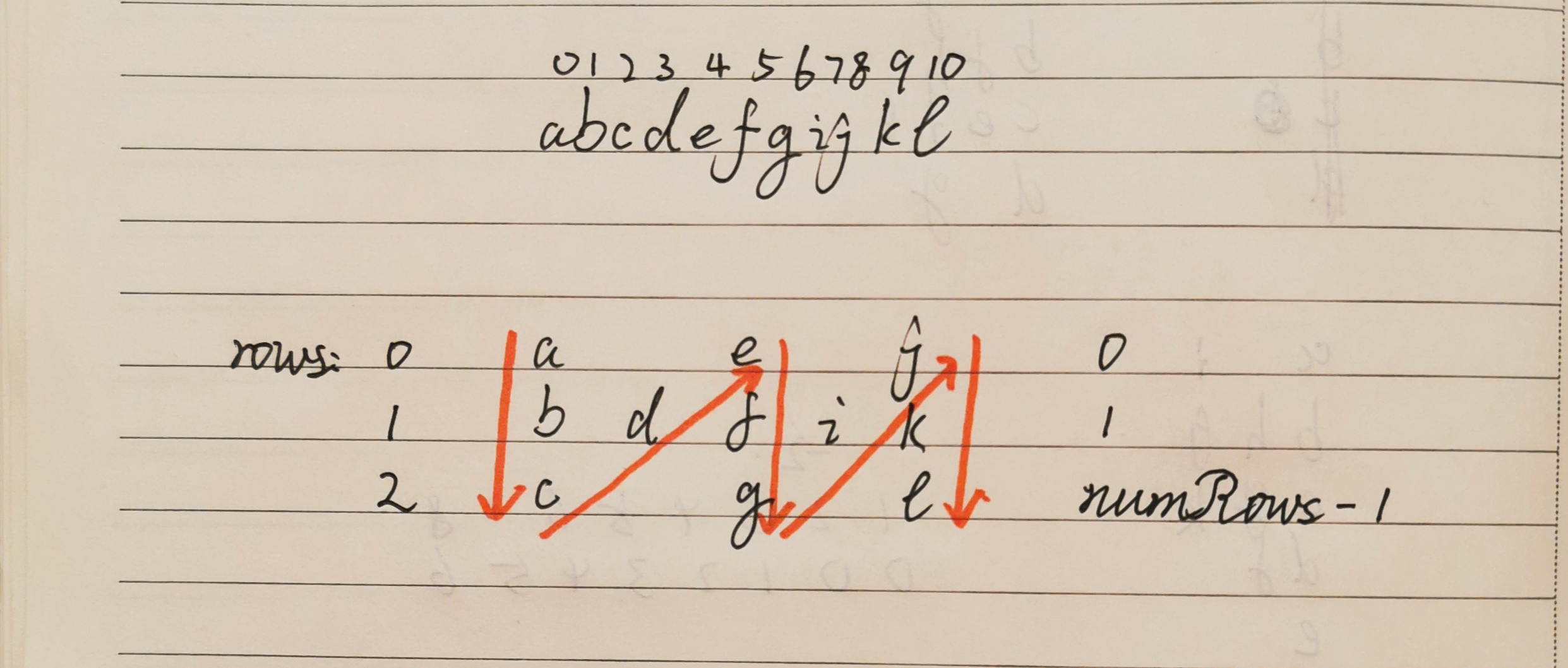 6 Zigzag Conversion（ Z 字形变换）两种解题方法（c And 注释） C Zigzag Csdn博客