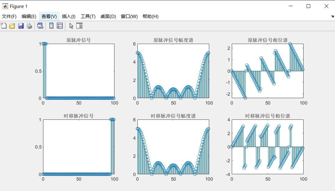 傅里叶变换的时移特性傅里叶变换的时移性质 Csdn博客 