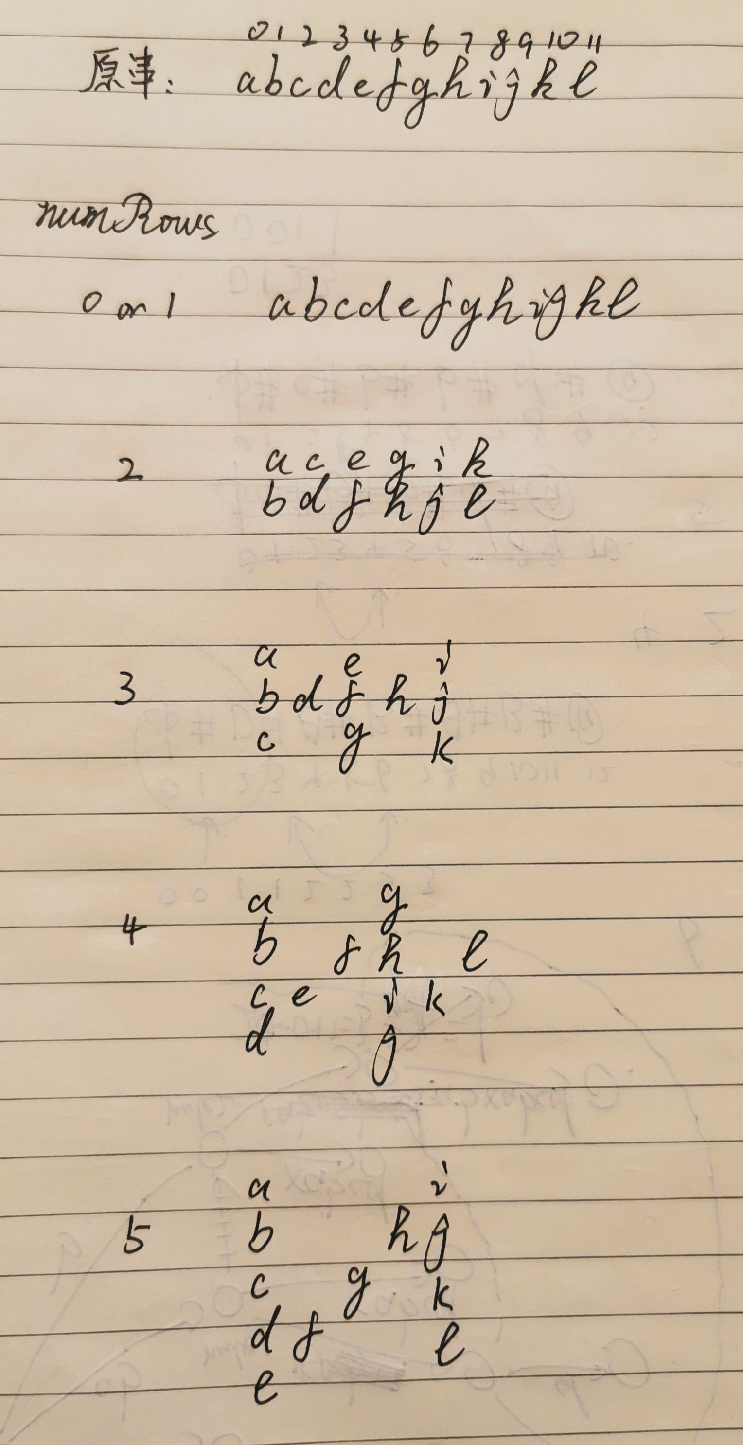6 Zigzag Conversion（ Z 字形变换）两种解题方法（c And 注释）c Zigzag Csdn博客 