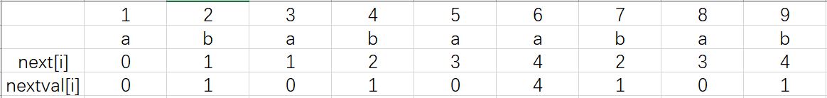 KMP算法以及next函数值、nextval函数值的计算方法_next函数值怎么算-CSDN博客