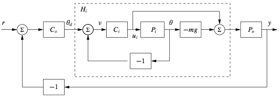 python control控制系统仿真再更新：使用内外环系统进行垂直起降飞行器横向控制仿真_astrom and murray-CSDN博客