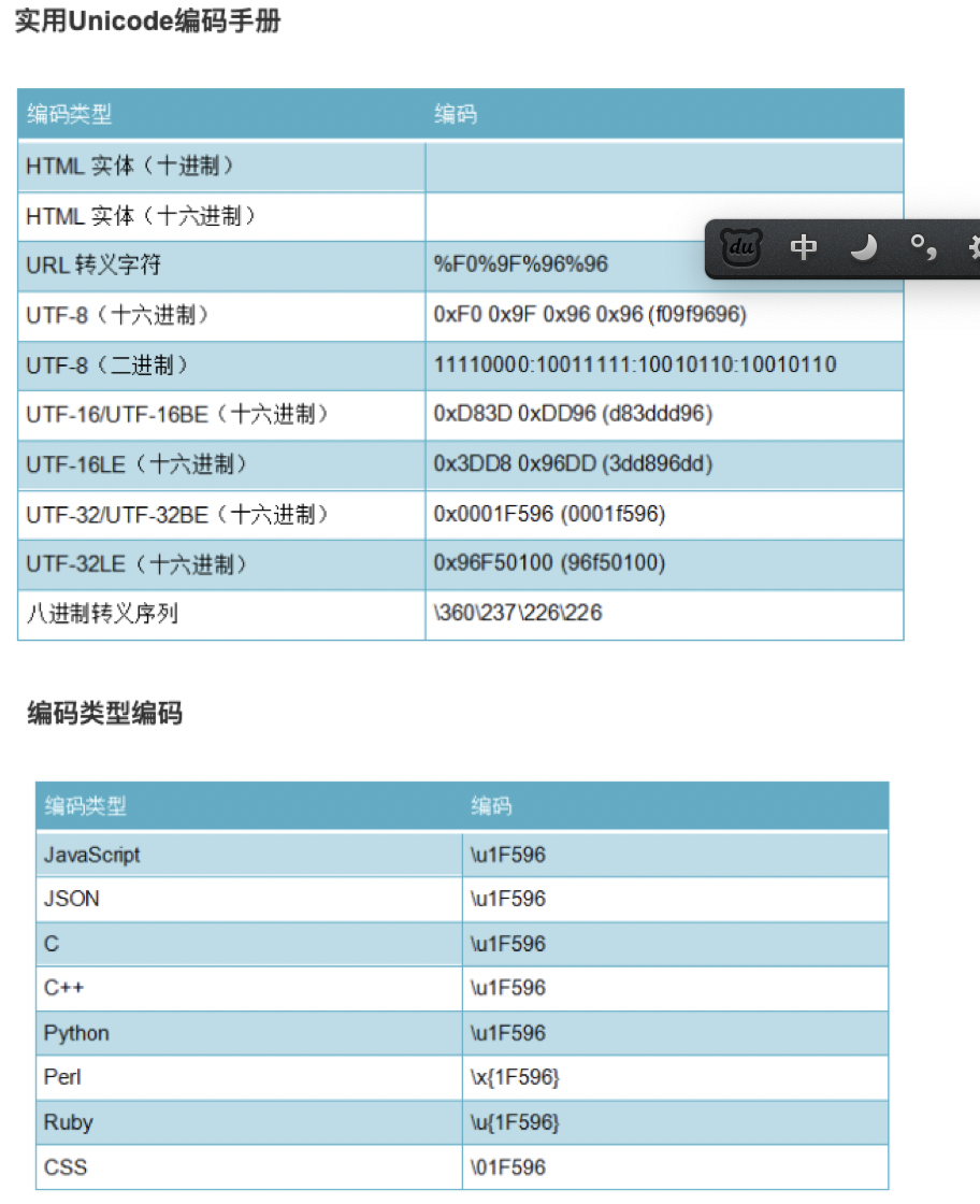 b unicode & base64 & url code 常用code解释说明_b unicode 64-CSDN博客