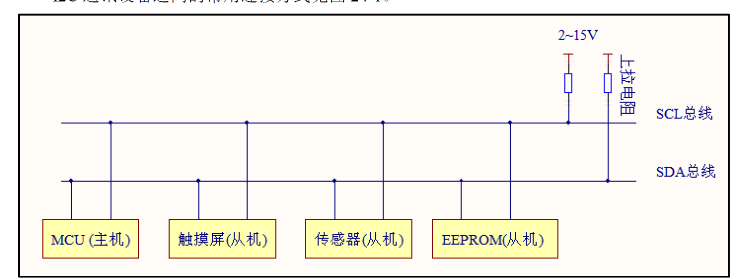 I2c设备主机与从机地址设置 Csdn博客 