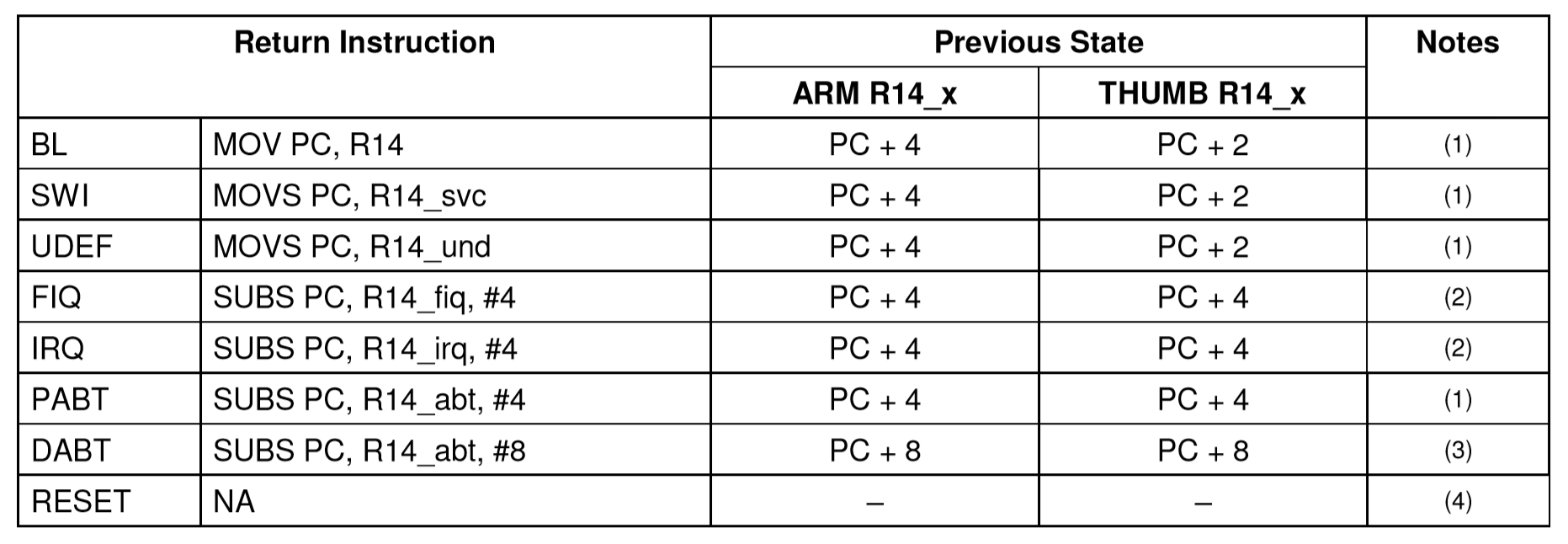 S3C2440 开发板实战（4）：外部中断_instruction prefetch abort-CSDN博客