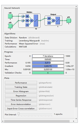 matlab神经网络Narxnet非线性自回归神经网络_入间同学的博客-CSDN博客