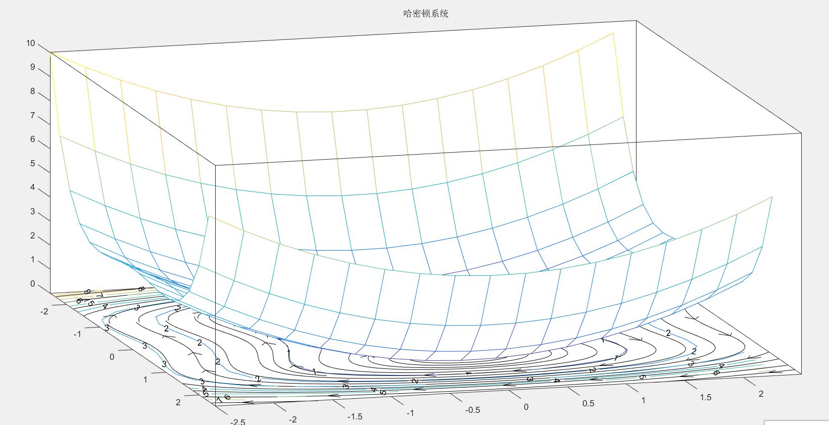 哈密顿系统_Matlab_streamslice 动力系统-CSDN博客