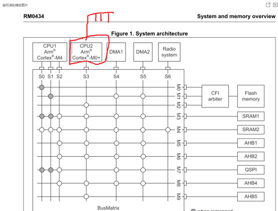 STM32WB55无限固件库升级文档说明和脚本文件升级程序免输入命令_stm32wb55 接口文档-CSDN博客