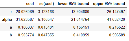 用户存续期价值评估CLV（四）--python 实现_clv模型 python-CSDN博客