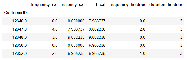 用户存续期价值评估CLV（四）--python 实现_clv模型 python-CSDN博客