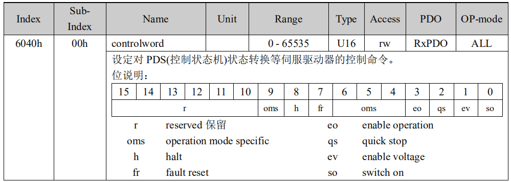 EtherCAT通讯DS402协议----Controlword和Statusword-CSDN博客