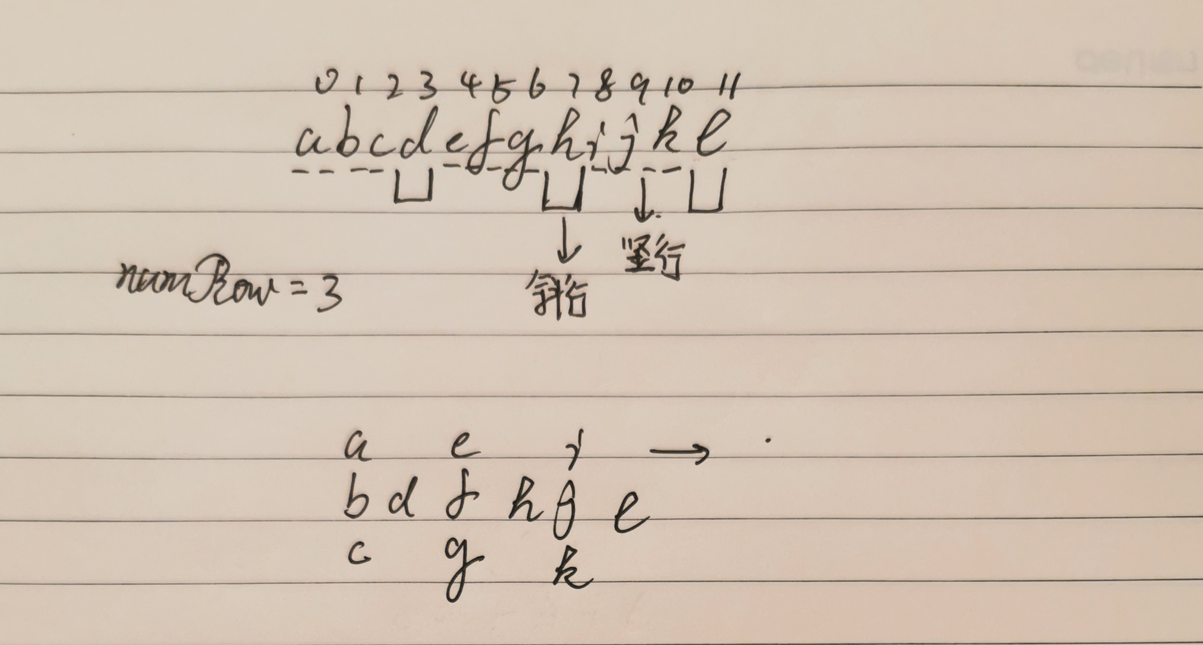 6. ZigZag Conversion（ Z 字形变换）两种解题方法（C++ & 注释）_c++ zigzag-CSDN博客