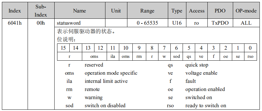 EtherCAT通讯DS402协议----Controlword和Statusword_ds402协议中文版_雪花飞龙的博客-CSDN博客