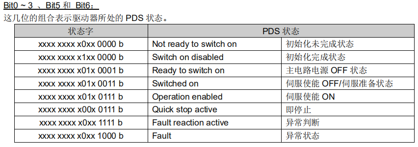 EtherCAT DS402 protocol-Controlword and Statusword - Programmer Sought