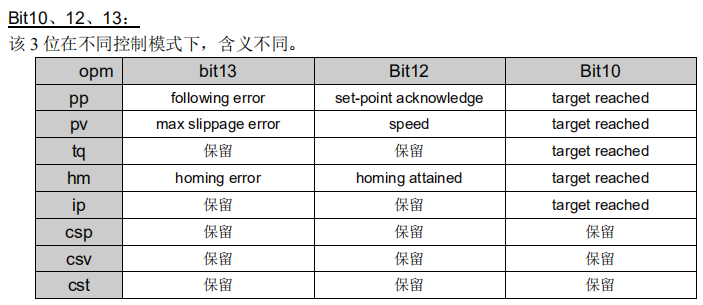 EtherCAT DS402 protocol-Controlword and Statusword - Programmer Sought