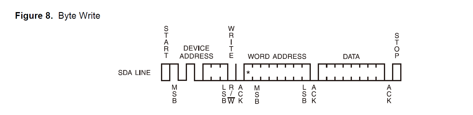 I2C协议通讯过程_i2c send start bit timeout-CSDN博客
