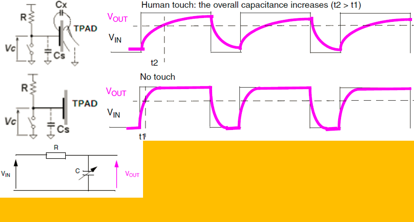 硬件通鉴---第8章：Touch Key-CSDN博客