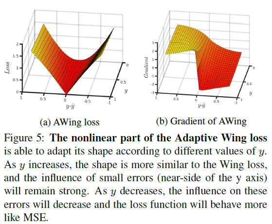 [人脸关键点检测] Adaptive Wing loss 论文阅读_wingloss 和mse-CSDN博客
