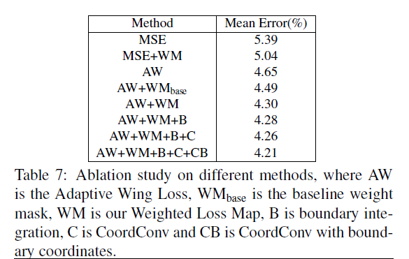 [人脸关键点检测] Adaptive Wing loss 论文阅读_wingloss 和mse-CSDN博客