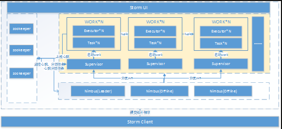 Apache Storm原理介绍-CSDN博客